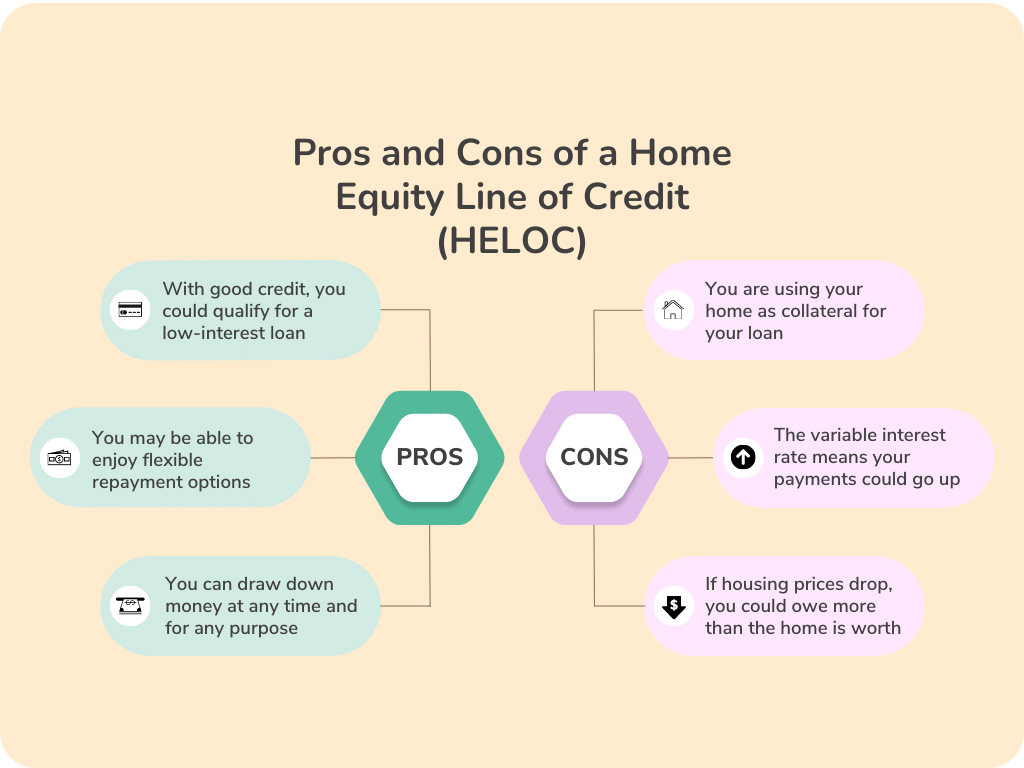 Equity Split Calculator for Divorce | Hello Divorce