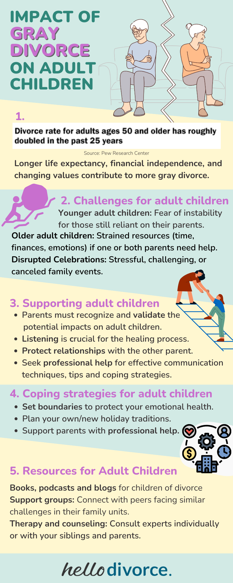 The Impact of Divorce on Adult Children | Hello Divorce