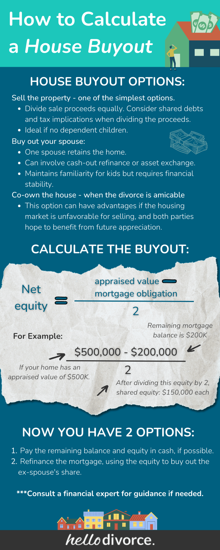 Calculating a House Buyout in Divorce | What You Need to Know