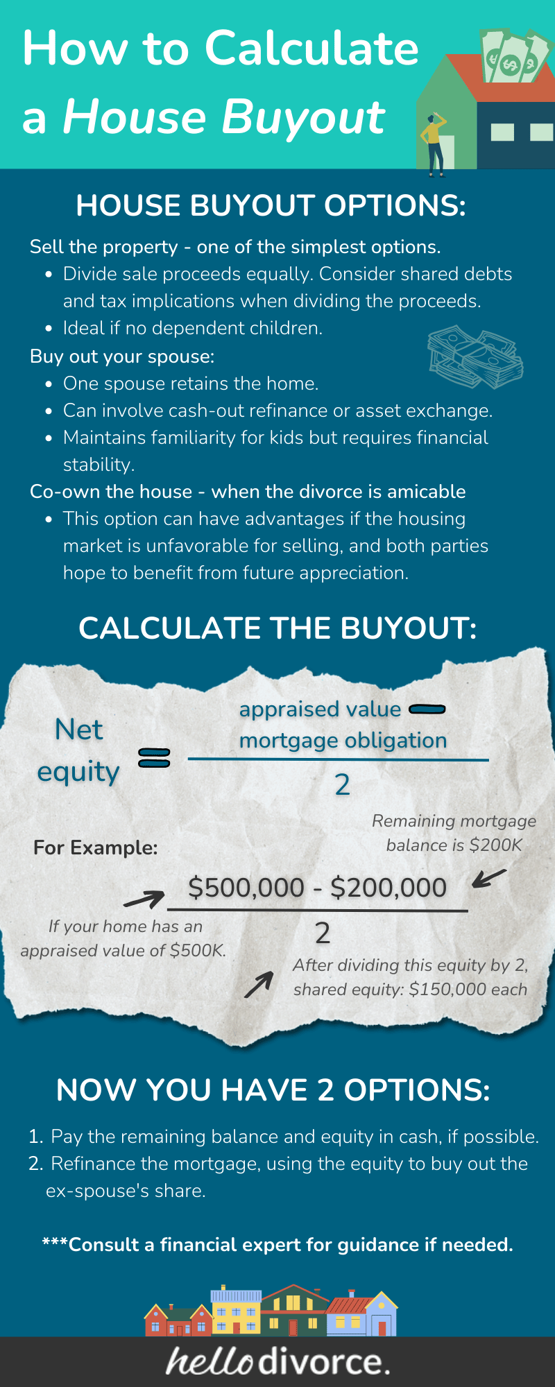 Calculating a House Buyout in Divorce | What You Need to Know