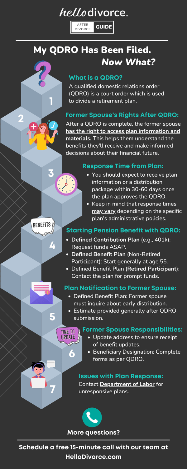 My QDRO Has Been Filed. Now What? | Hello Divorce