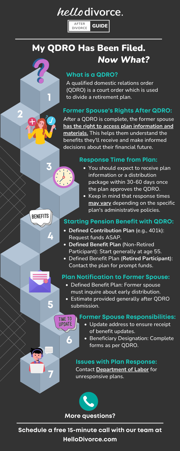 My QDRO Has Been Filed. Now What? | Hello Divorce