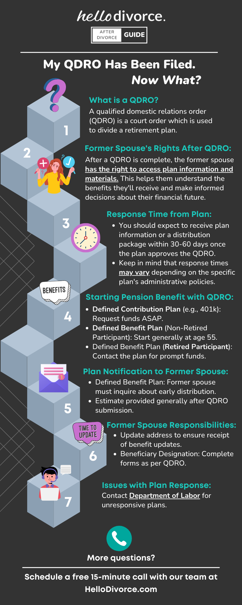 My QDRO Has Been Filed. Now What? | Hello Divorce