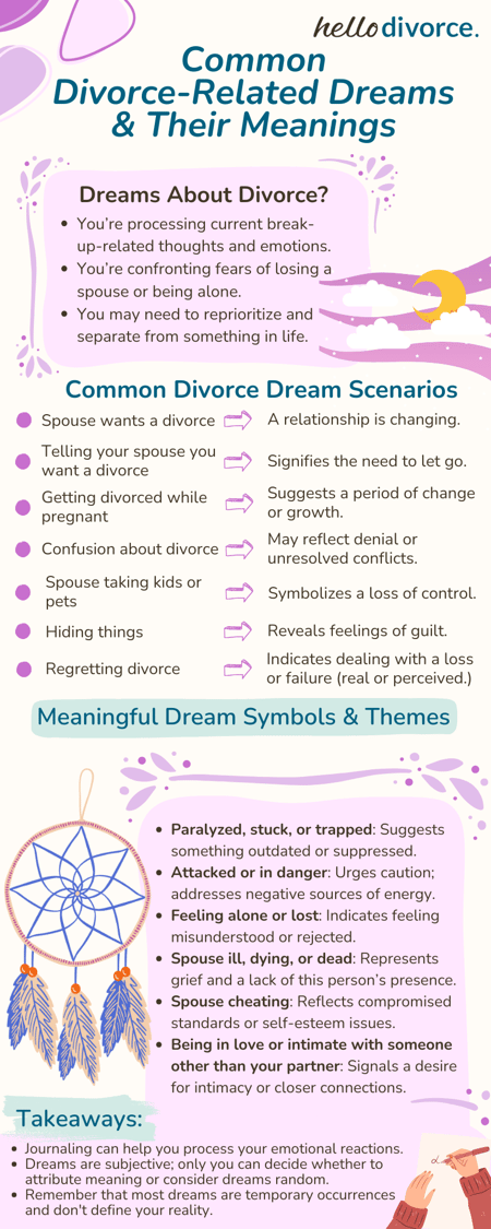 Common Divorce-Related Dreams and What They Mean