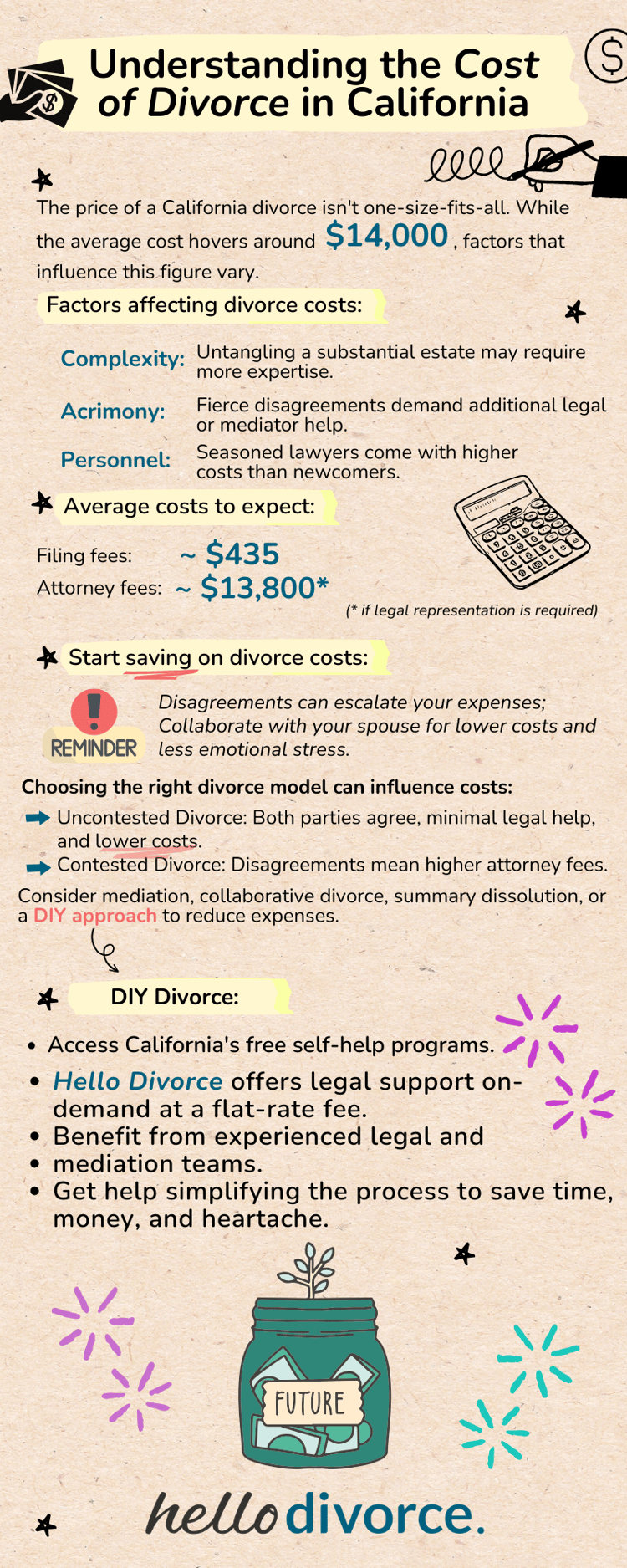 Cost of Divorce in California | Factors that Impact the Cost